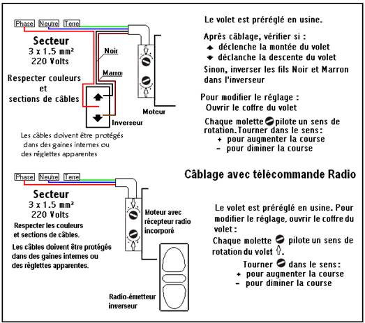 Manœuvre électrique volet roulant - Information technique et notice Manœuvre électrique volet roulant - Information technique et notice